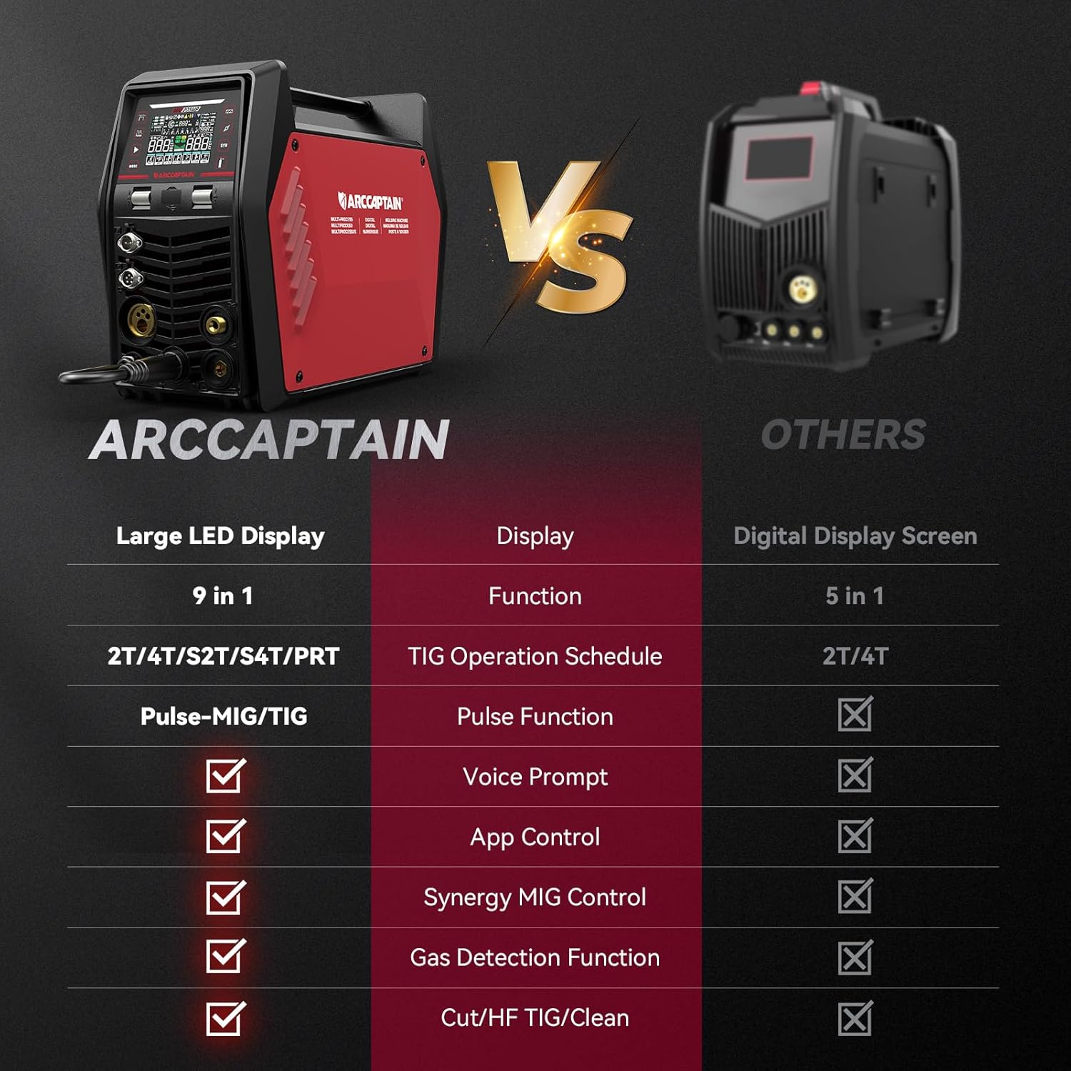 Arccaptain MIG205MP All-in-One Machine | Welder and Cutter Combo-EU